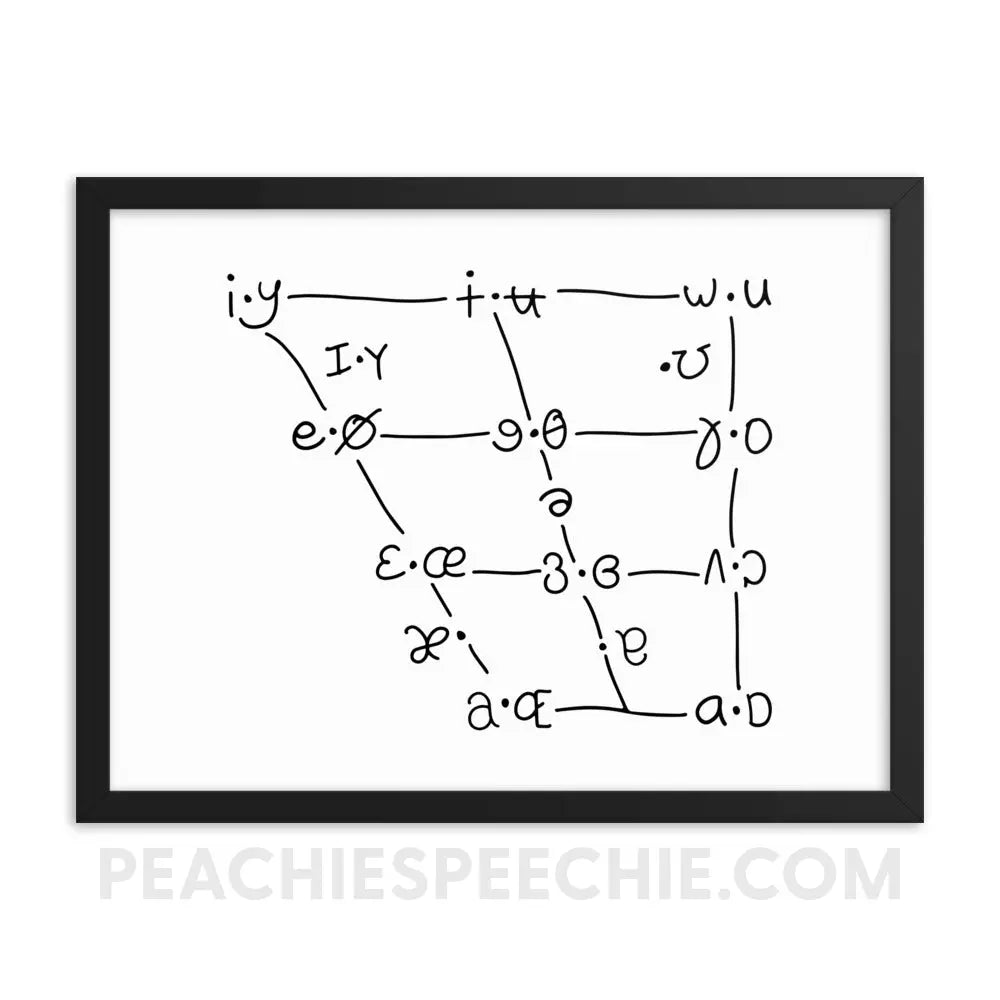 IPA Vowel Chart Framed Poster